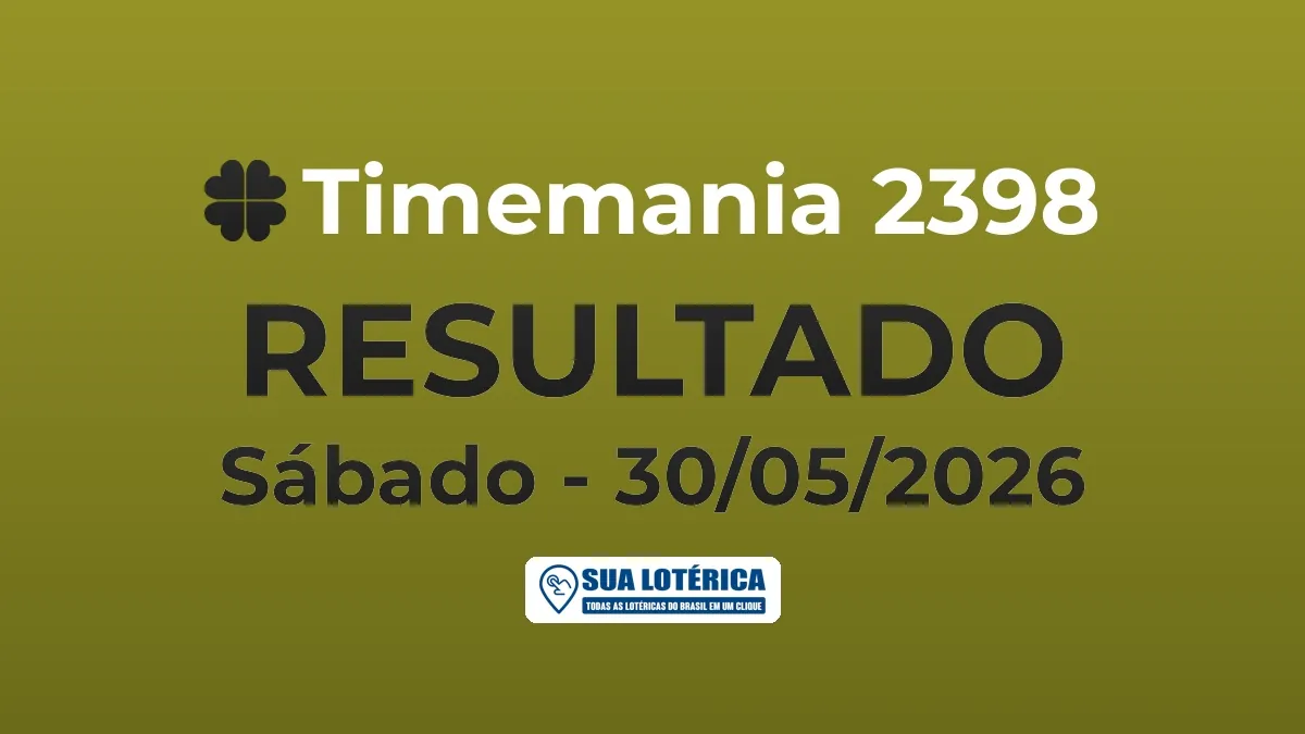 Resultado da Timemania 2398, acumulou em R$ 31,0 milhões